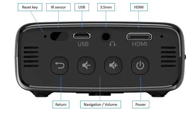 Overview of the different buttons and connections of the projector ...