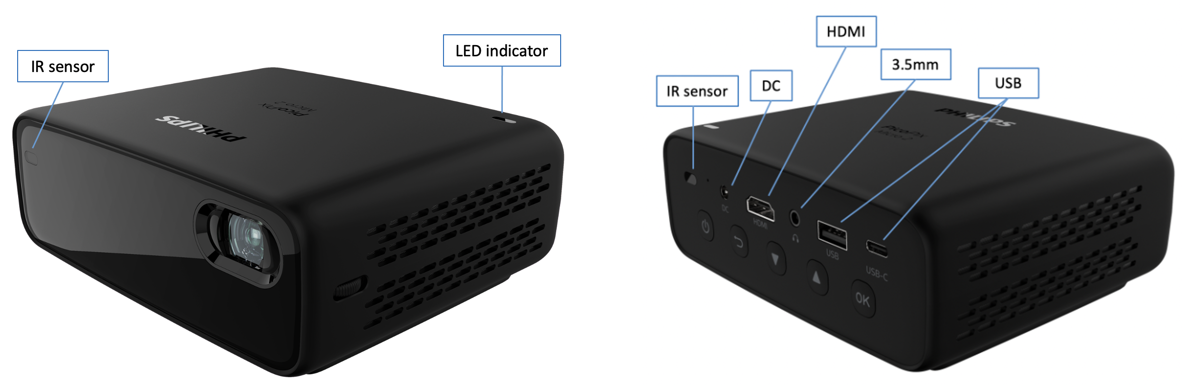 Overview of the different buttons and connections of the projector ...